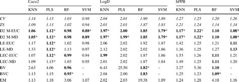 Mean Kl Divergences For The Various Pd Methods Download Table