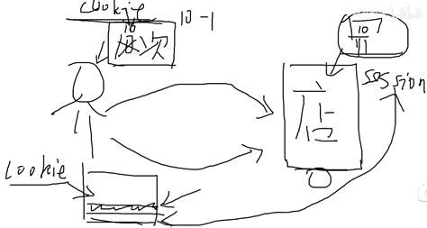 cookie与session ben 博客园
