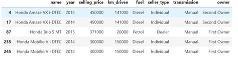 Five Ways To Do Conditional Filtering In Pandas Kdnuggets
