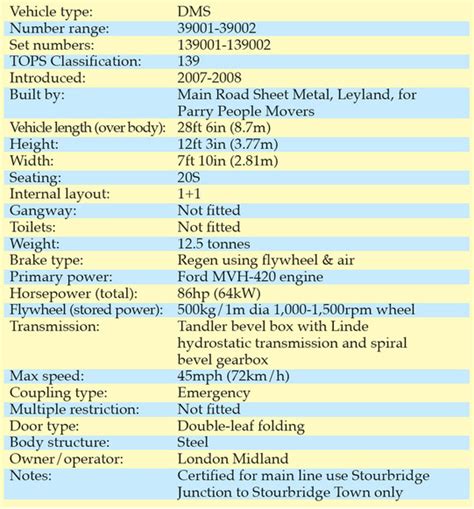 Class 139 The Railway Centrecom
