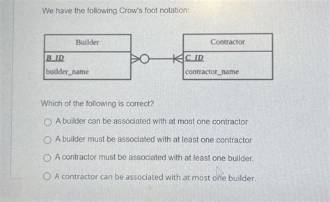 Solved We Have The Following Crow S Foot Notation Which Of Chegg Com