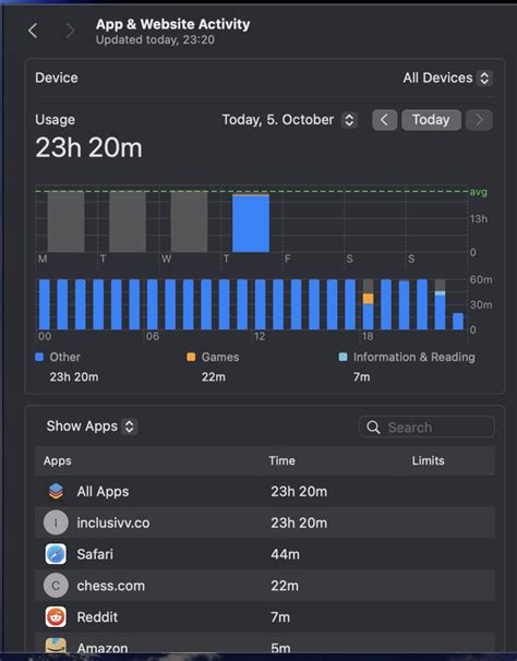 screen time bug r macos