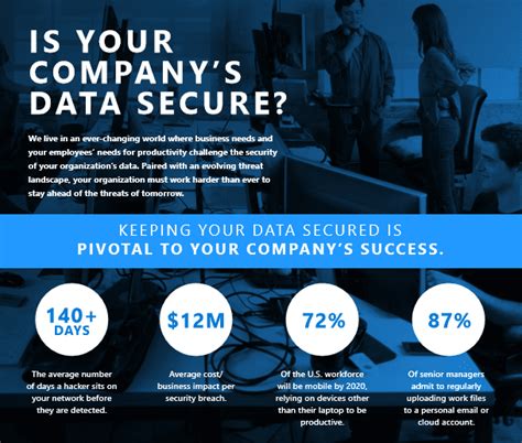 Is Your Companys Data Secure Managed Solution