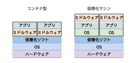 Github Yubunen Lecture Docker Dockerを使ってみるだけのリポジトリ