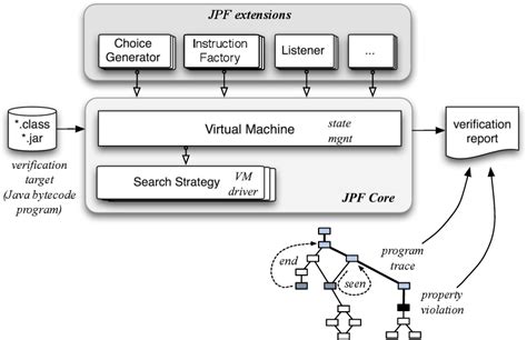 Figure 1 From Combining Unit Level Symbolic Execution And System Level