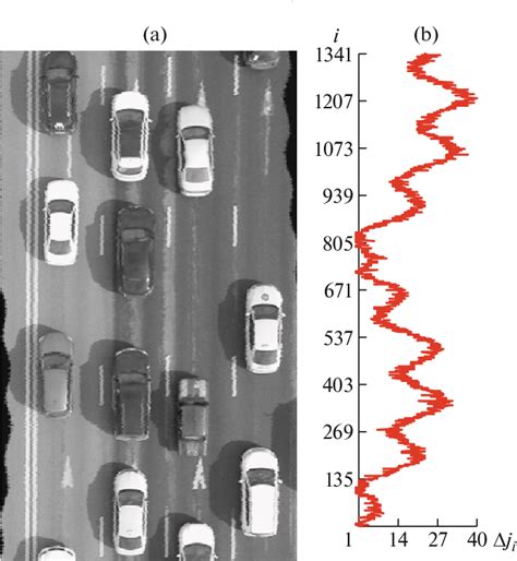 Figure 1 From Analysis And Synthesis Of Signals And Images Algorithm