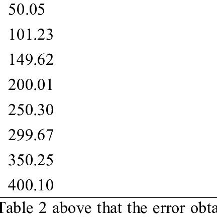 Ground Fault Monitoring Results Fault Distance M Monitoring Results Of Download Scientific