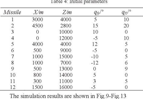 Table 4 From A Distributed Cooperative Tracking Algorithm For The Interception Of Small Patrol