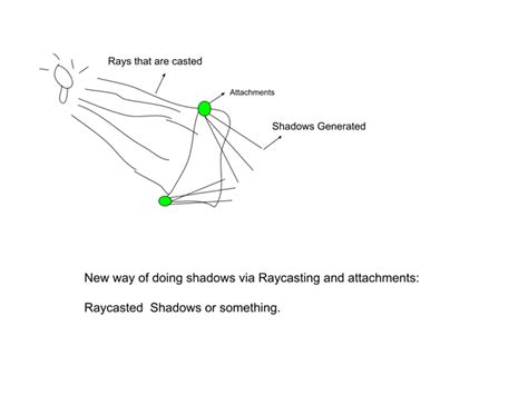 How Can I Make A Custom Shadow Renderer Scripting Support