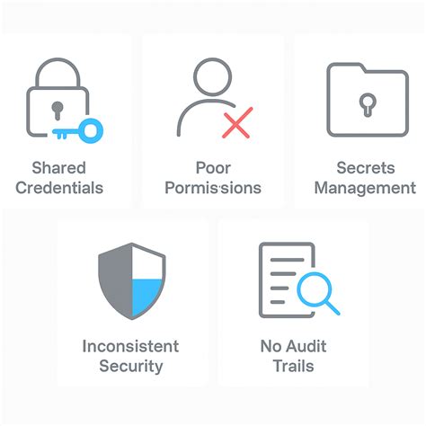 Secure By Design How Convox Solves The Infrastructure Access Control Problem