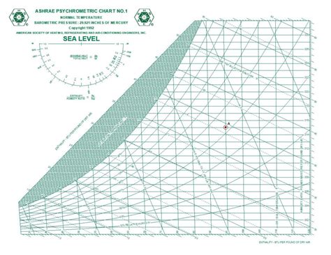Psychrometric Chart Psychrometric Chart