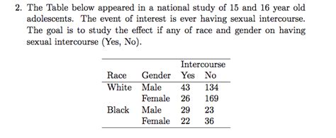 The Table Below Appeared In A National Study Of Chegg Com