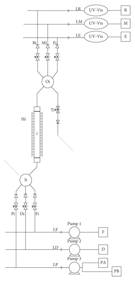 Smb Chromatographic Separation Unit Download Scientific Diagram