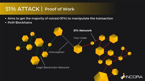 Should You Even Care About Blockchain Security Issues