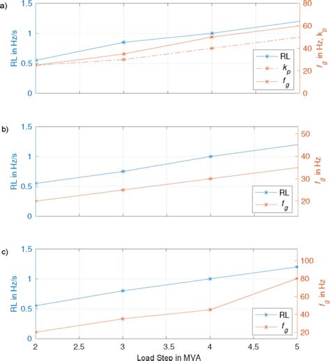 Figure 1 From Comparison Of Transient Frequency Estimation Methods For Evaluating The Frequency