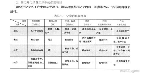 基础工业工程（易树平、郭伏）——第四章 程序分析 基础工业工程易树平 Csdn博客