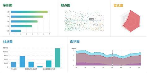 活用这几种统计图，你的数据可视化逆天了 知乎