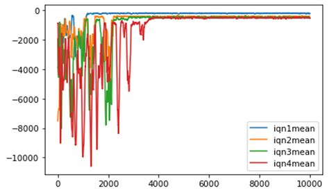 GitHub Codeandkey Marl COM S Multi Agent Reinforcement Learning