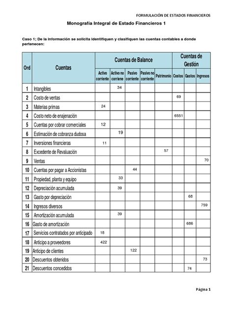 Caso Integral De Eeff Pdf Hoja De Balance Estado De Resultados
