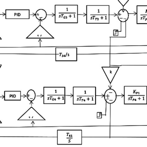 Simulation Model Of Four Area Power System Download Scientific Diagram