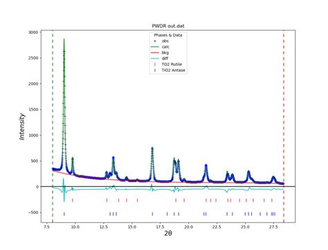 126 Questions With Answers In Gsas Scientific Method