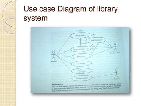 ppt object oriented analysis process powerpoint presentation free