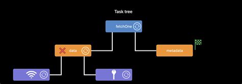 Ios Wwdc Explore Structured Concurrency In Swift