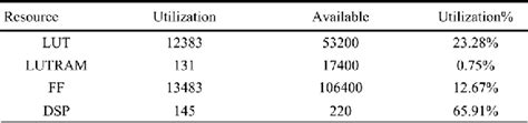Table 4 From Design And Synchronization Of Chaos Based True Random