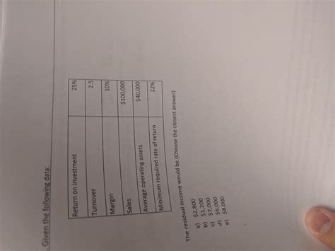 Solved Given The Following Data Return On Investment 25