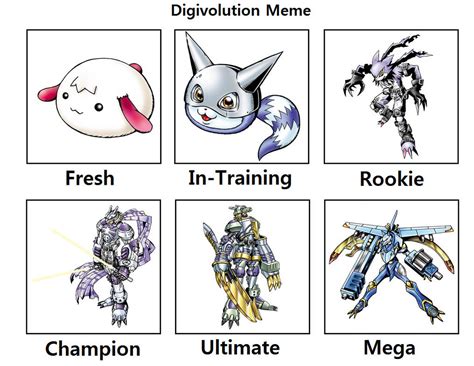 My Digivolution Meme 2 By Lukejungzx05 On Deviantart