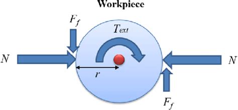 Schematic Diagram Of Torque Experiment Download Scientific Diagram