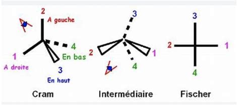Serie R Et S Ue1 Chimie Tutorat Associatif Toulousain