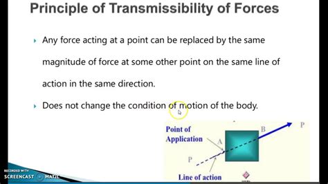 Principle Of Transmissibility Youtube