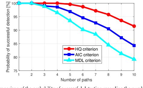 Figure 10 From Foreign Object Intrusion Detection On Metro Track Using