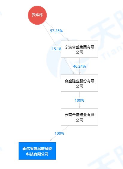 龙头停产传闻证实！工业硅再度领涨！ 制造 库存 销售