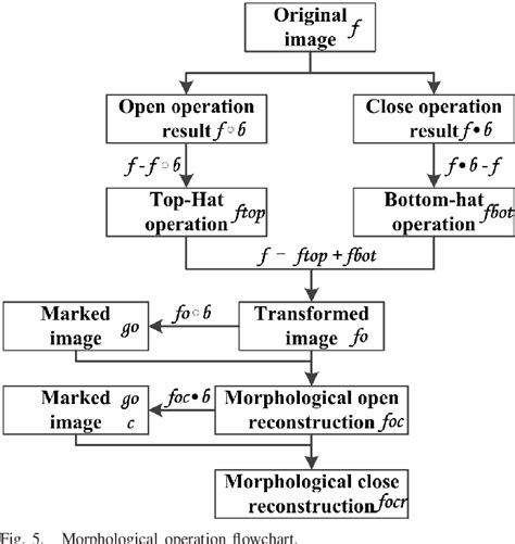figure 10 from bubble image segmentation based on a novel watershed algorithm with an optimized