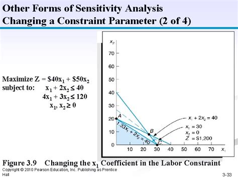Linear Programming Computer Solution And Sensitivity Analysis Chapter