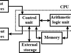 How Computers Work Teaching Resources