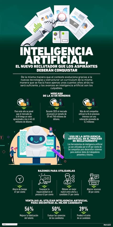 Pin En Infografías