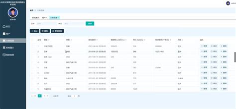 基于大数据爬虫echarts可视化的的自然灾害频发地区情况数据分析系统演设计和实现源码论文部署讲解等 Csdn博客