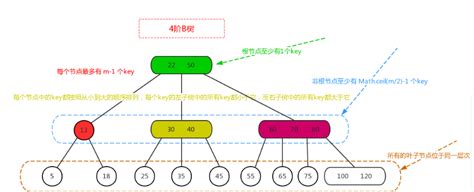 数据结构查找算法 Nemo 博客园
