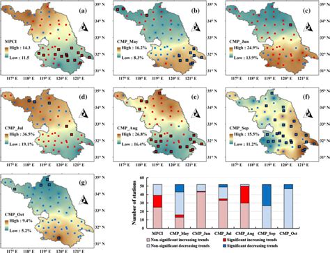 Spatial Distribution Of Multi Annual Mean Values And M K Trends In Mpci
