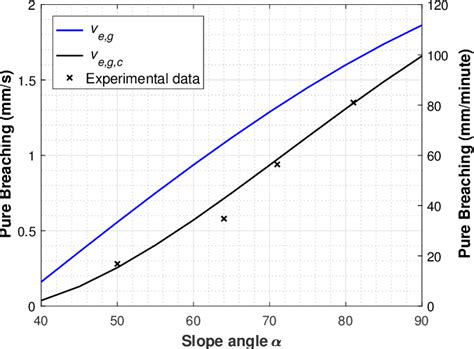 Figure 1 From Modeling Of Breaching Generated Turbidity Currents Using
