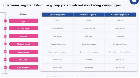 Targeted Marketing Campaigns To Improve Buyers Experience Customer Segmentation For Group