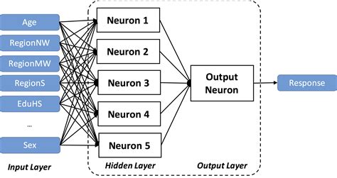 Artificial Neural Network Example