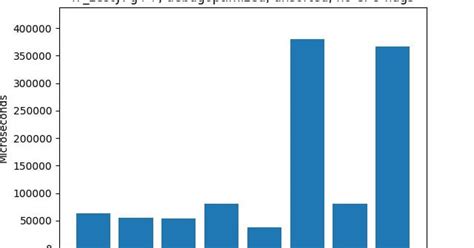 optimizing c code even simple things are unbelievably complex r cpp