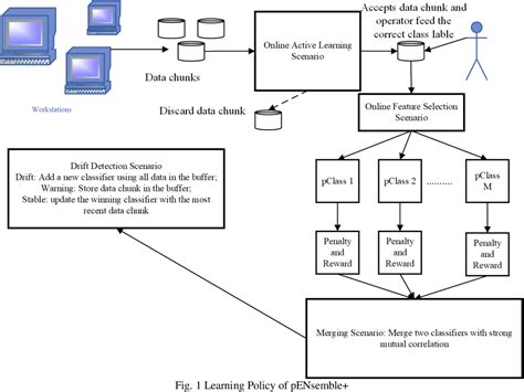 Figure 1 From Online Tool Condition Monitoring Based On Parsimonious
