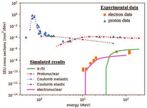 Data Presented In Figs 1 And 2 Are Reproduced Here With Our Simulation Download Scientific