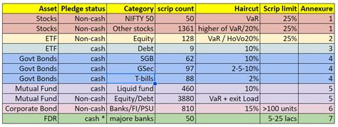 Stock Collateral As Margin Compositedge