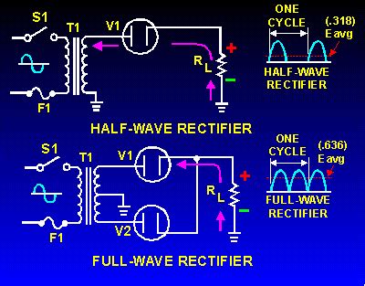 What Is A Rectifier News About Energy Storage Batteries Climate Change And The Environment